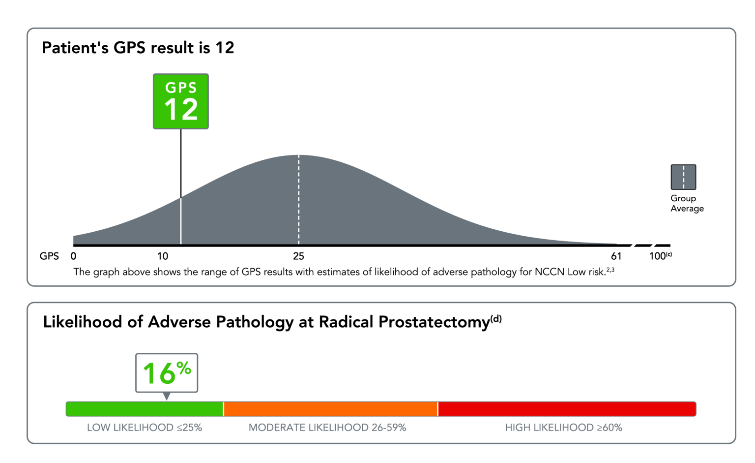 Select mdx for Patients - mdxhealth